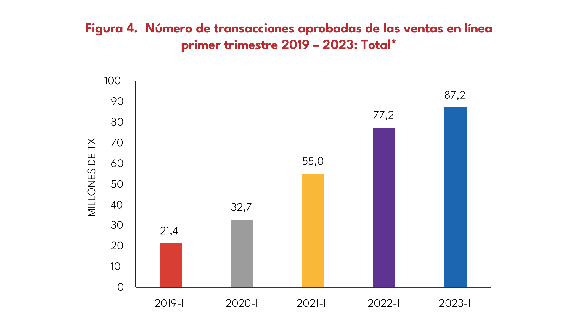 Ecommerce Colombia 2024: todo lo que tienes que saber