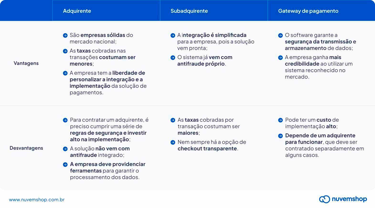 Adquirente: como funciona e para que serve?