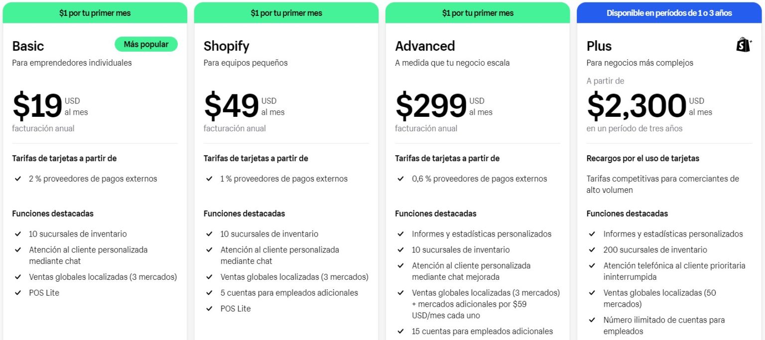 Shopify Chile o Tiendanube: ¿qué plataforma elegir?