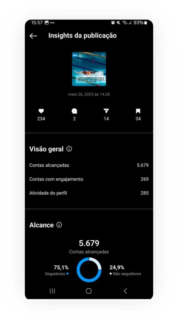 10 métricas do Instagram para você acompanhar