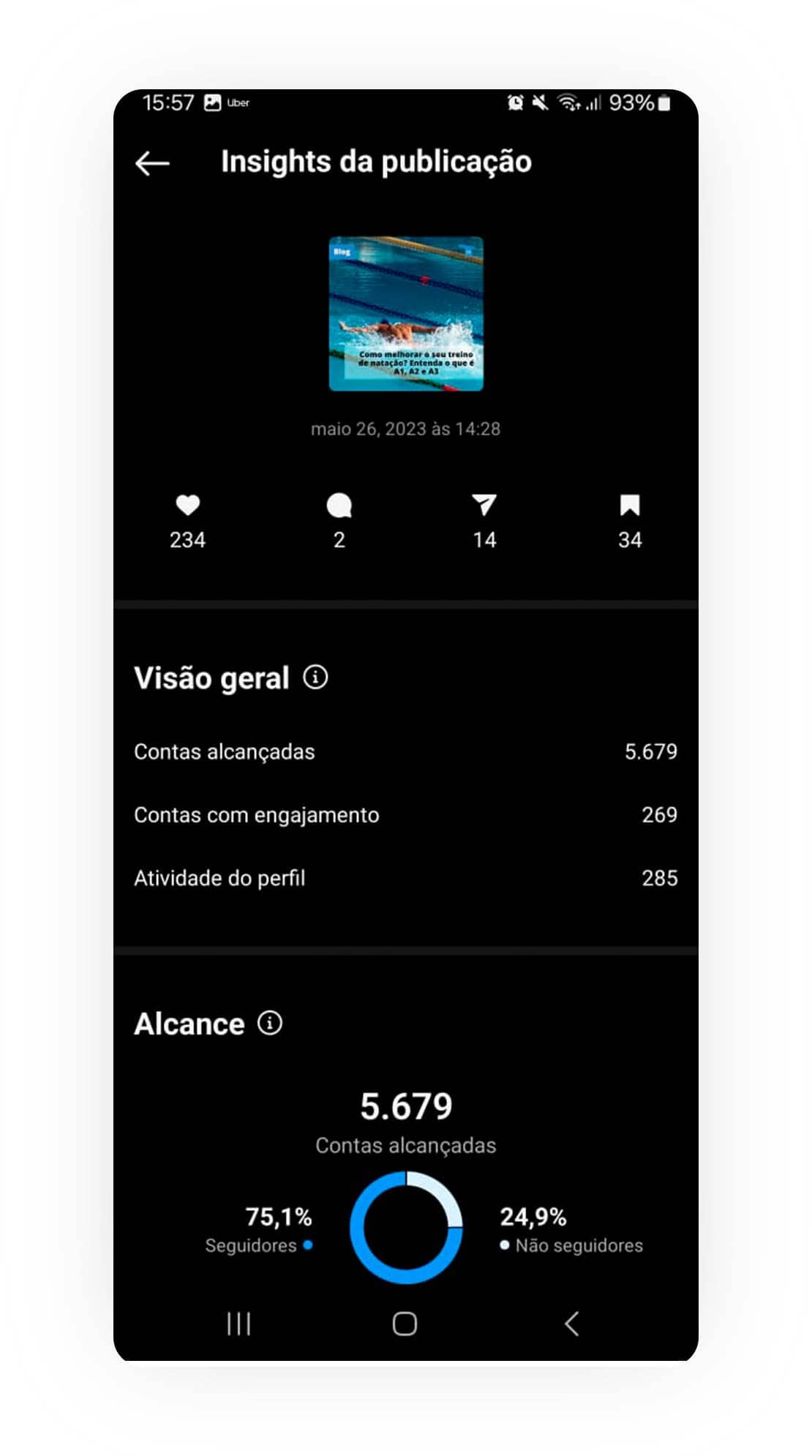 10 métricas do Instagram para você acompanhar