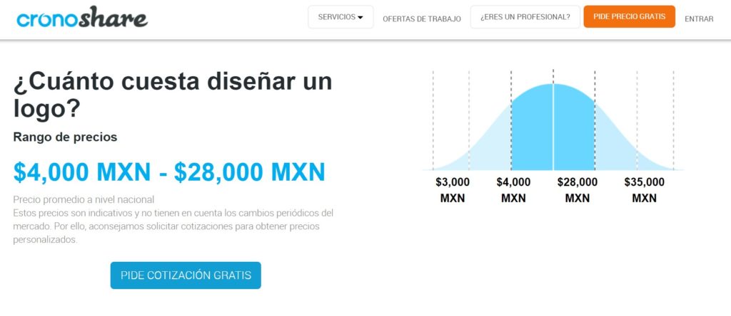 ¿Cuánto cuesta un logo en México? Precios y factores que influyen