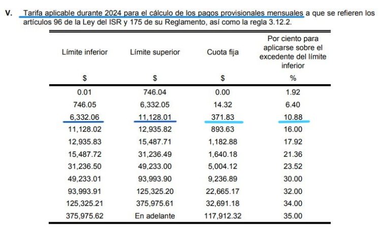 ¿Qué es el ISR retenido y cómo se puede recuperar?