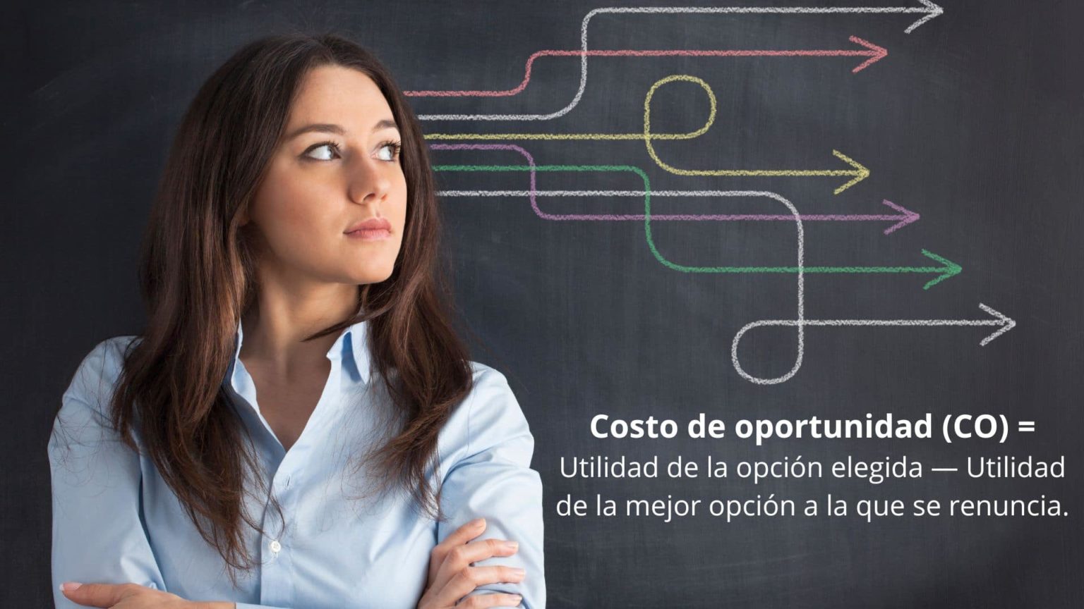 ¿Qué es el costo de oportunidad? Ejemplos para calcularlo
