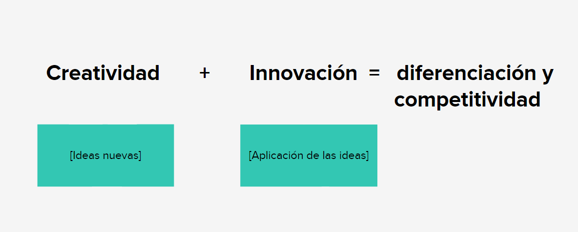 Creatividad e innovación: qué significan y cómo aplicarlas