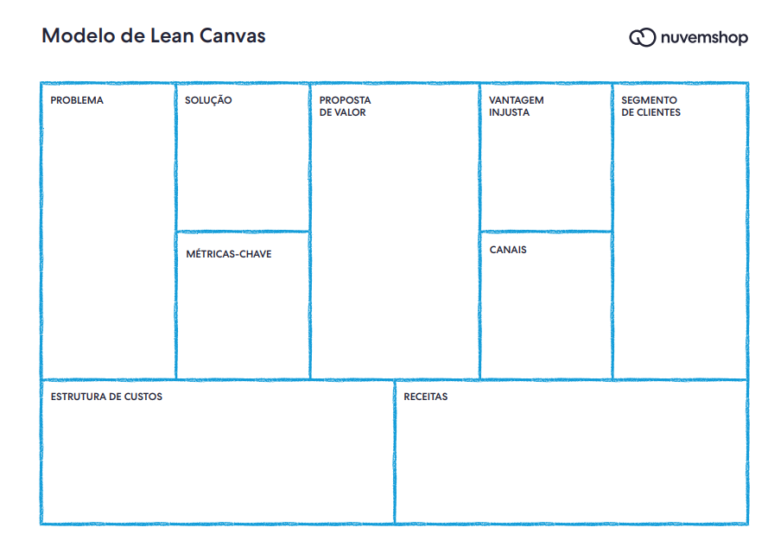 Modelo de negócio: tudo que você precisa para criar o seu