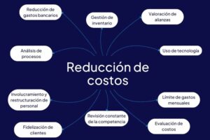 Reducción de costos: qué es, 10 estrategias y ejemplos