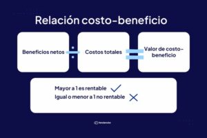 Costo-beneficio: qué es, como hacer uno, fórmula, ejemplos y más