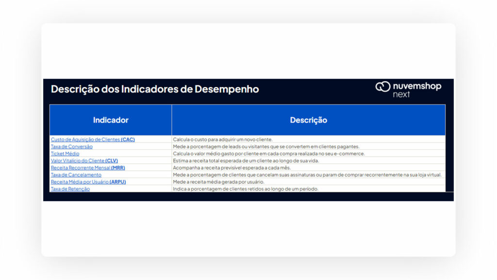 Planilha de Indicadores de Desempenho: baixe modelo grátis
