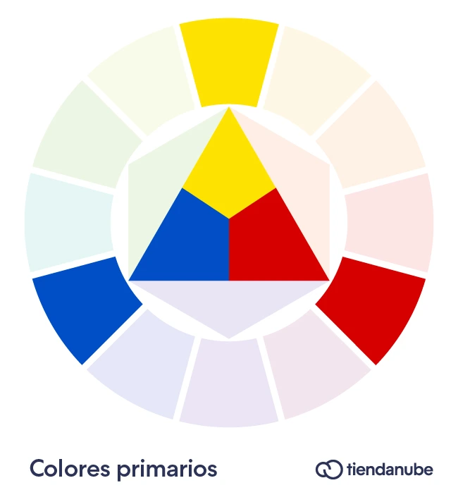 Entendiendo La Rueda De Colores