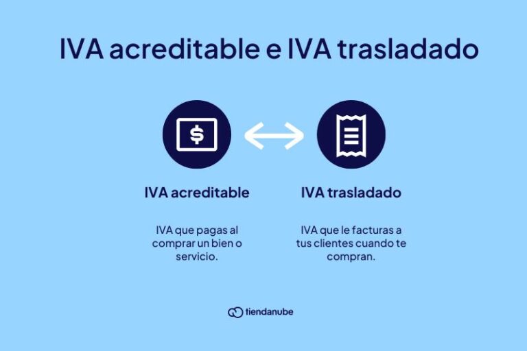 ¿Qué es el IVA acreditable y cómo aplica en tu negocio?