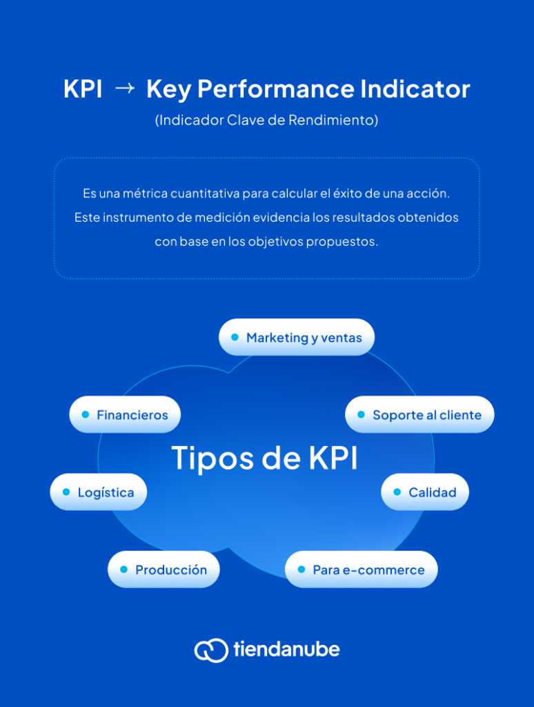 ¿Qué es un KPI y cuál es su importancia en el e-commerce?