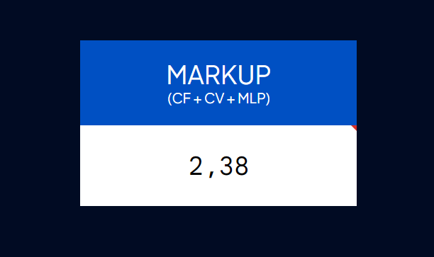 Planilha Markup: modelo grátis para cálculo e precificação
