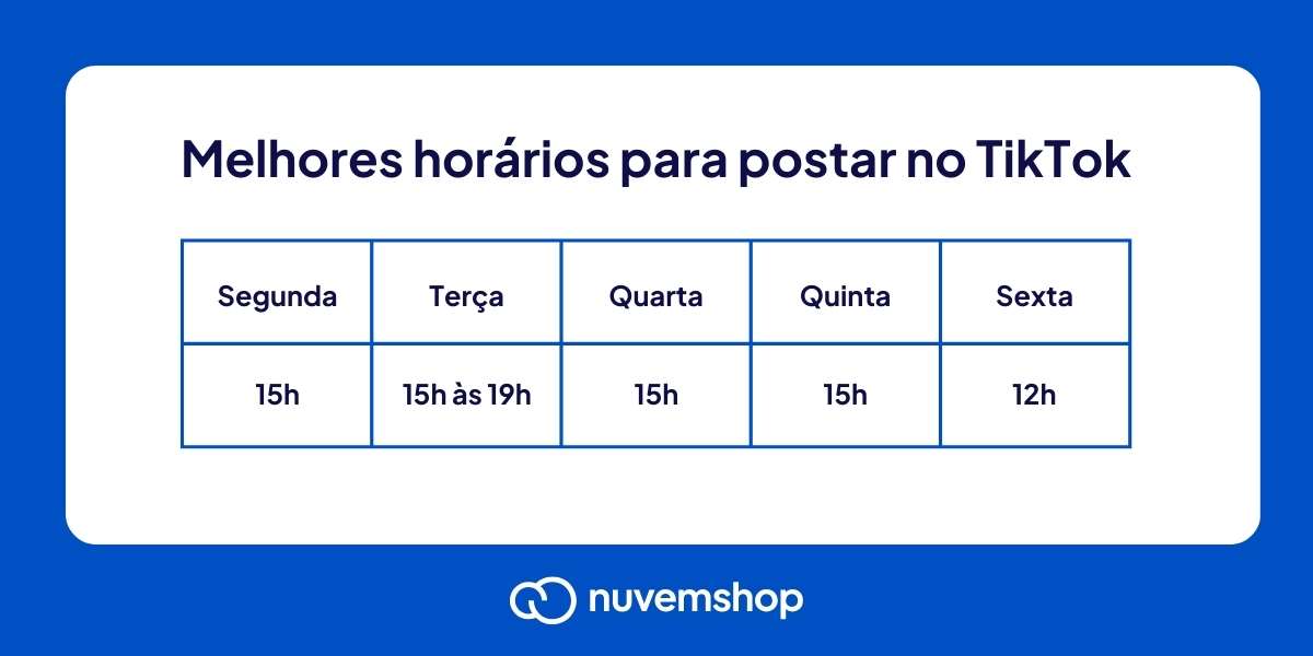 Melhores horários para postar no TikTok [atualizado]