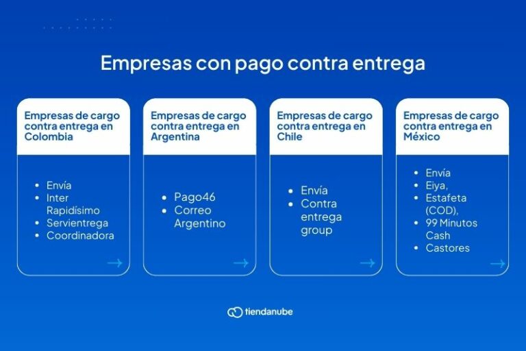 ¿Qué es el pago contra entrega y cómo utilizarlo?