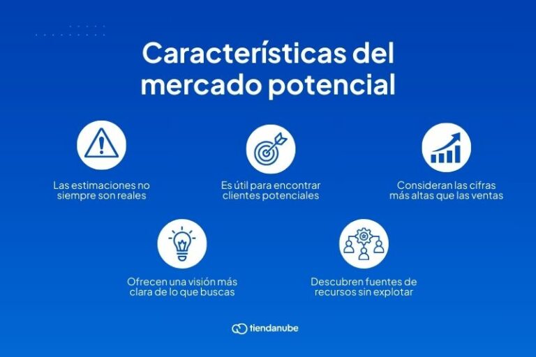 Qué es el mercado potencial y cómo calcularlo (con ejemplos)