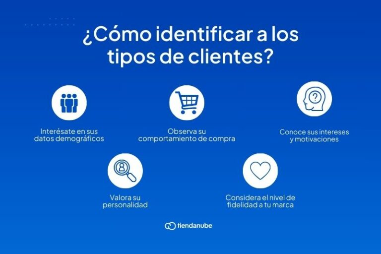 30 tipos de clientes que puedes tener en tu negocio