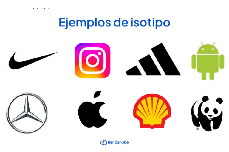Tipos de logos: qué son logotipo, isotipo, imagotipo e isologo