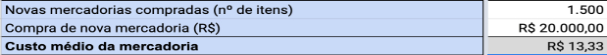 Planilha cálculo de CMV para Excel e Google Sheets grátis