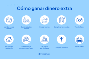 ¿Cómo ganar dinero extra? 30 ideas para generar ingresos
