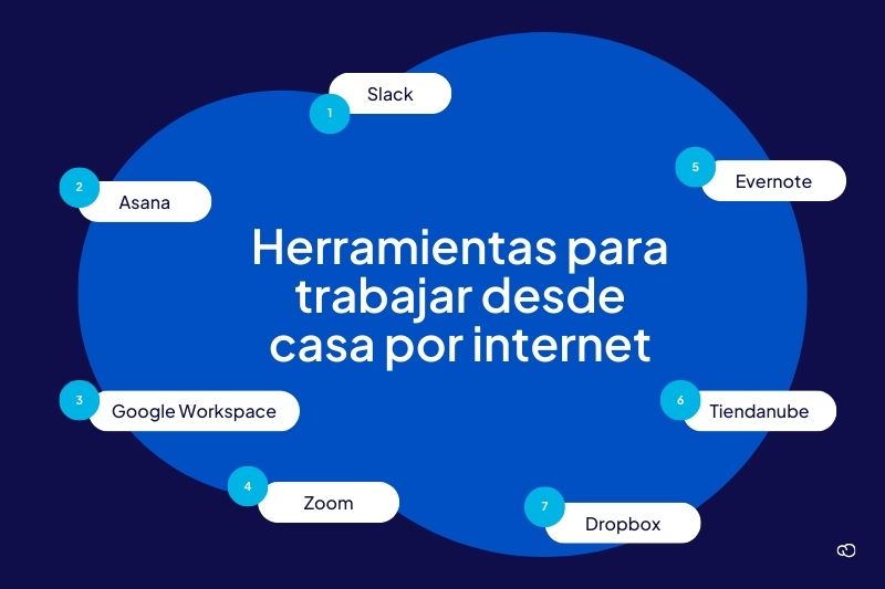 Cómo trabajar desde casa por internet ¡y ganar dinero!