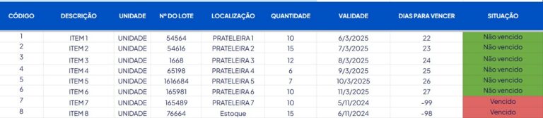 Planilha grátis de controle de validade de produtos