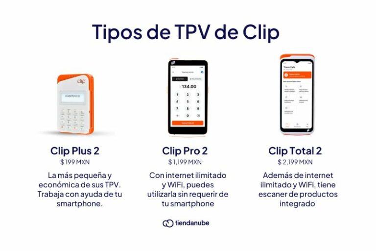 ¿Cómo funciona Clip? Comisiones, comparativa y cuál te conviene
