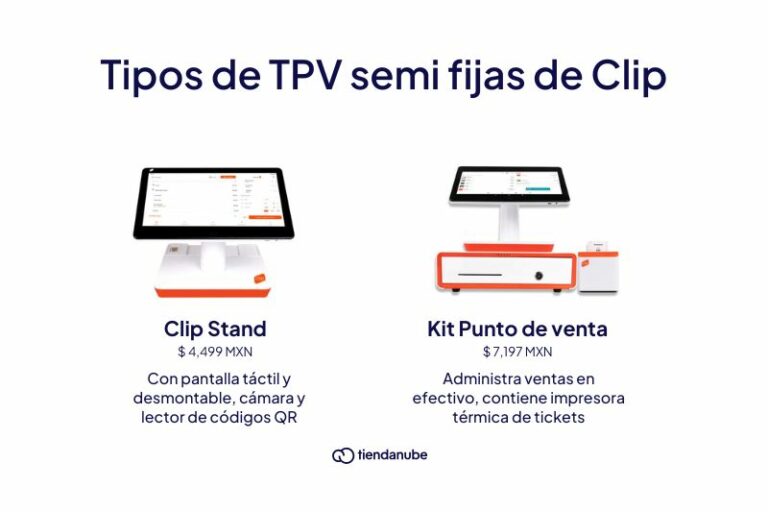 ¿Cómo funciona Clip? Comisiones, comparativa y cuál te conviene