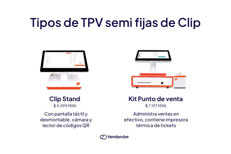 ¿Cómo funciona Clip? Comisiones, comparativa y cuál te conviene